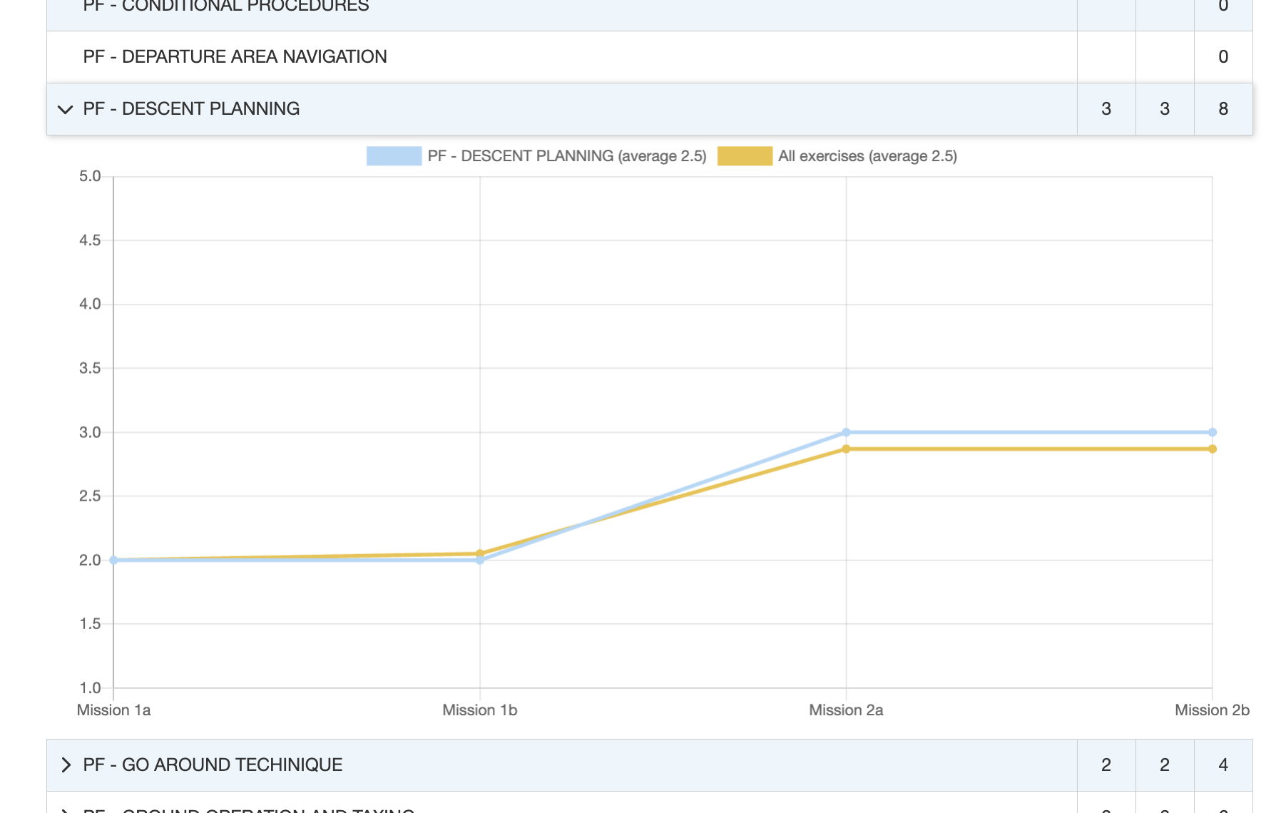 About the program progress calculation
